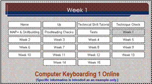 Orientation to Keyboarding Online and GDP