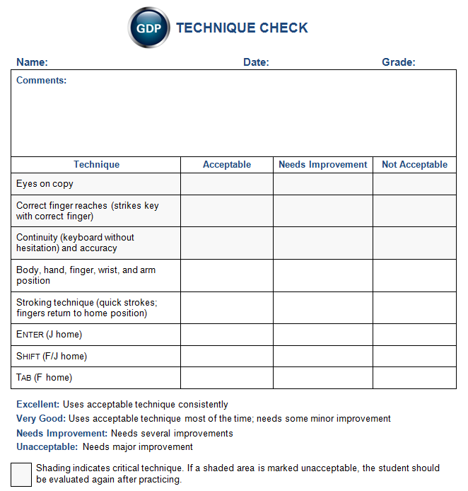 Orientation to Keyboarding Online and GDP